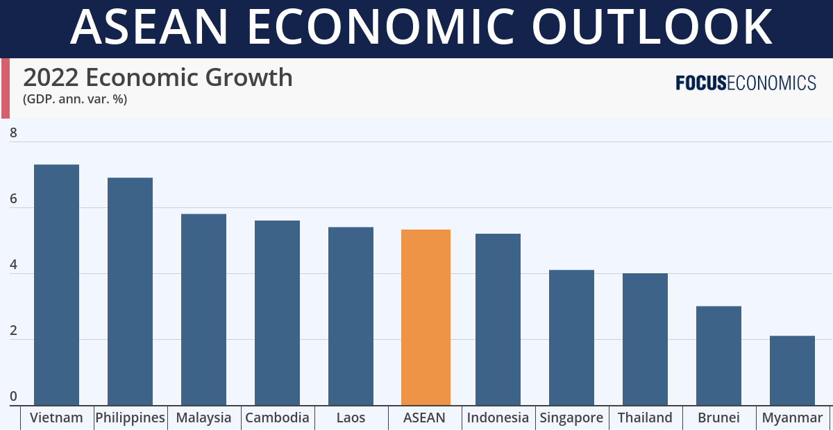 A Review of ASEAN Economic Integration