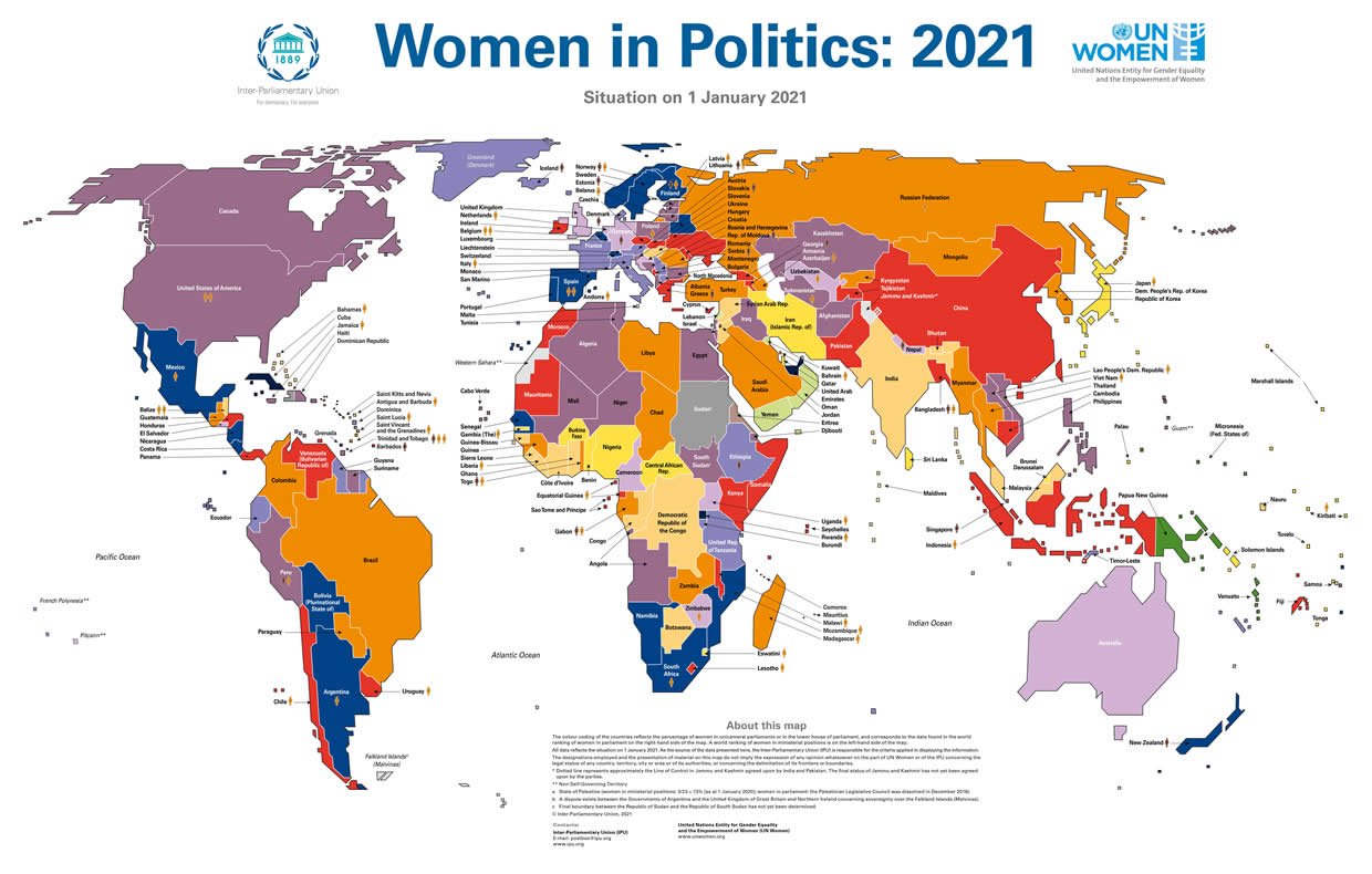 Women's absence in decision making roles