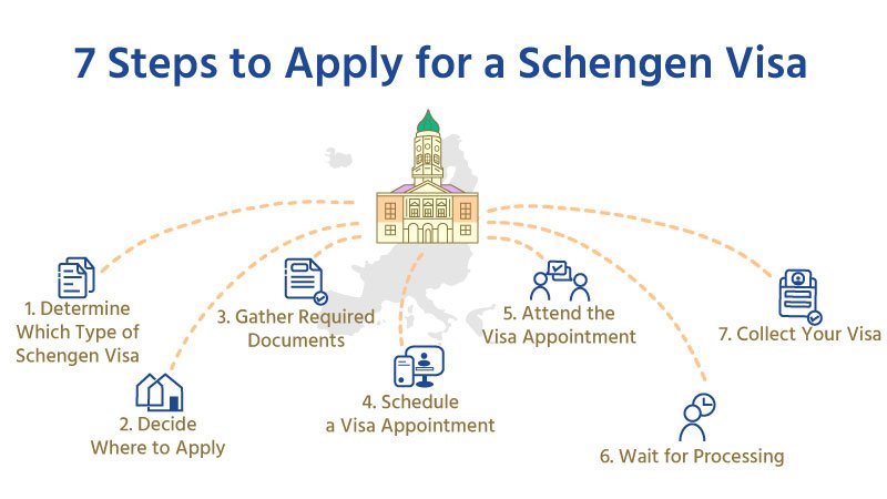 Schengen Visa: Your Comprehensive guide to Explore Europe - TDI